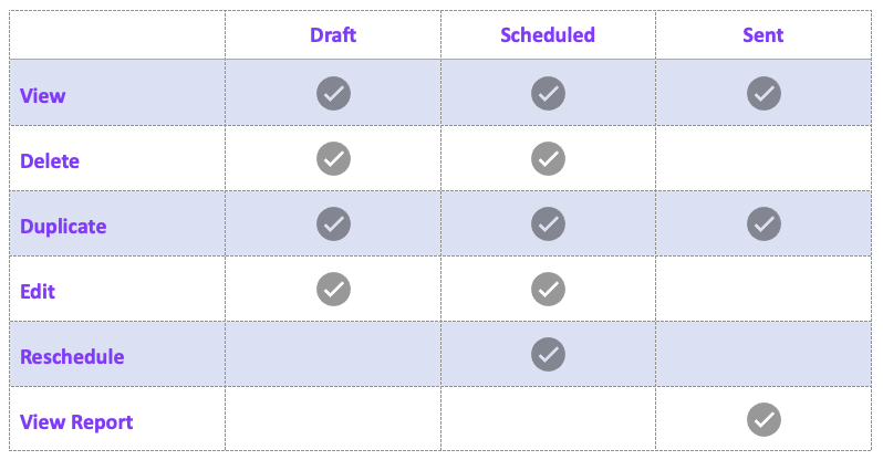 How do I manage my email campaigns?